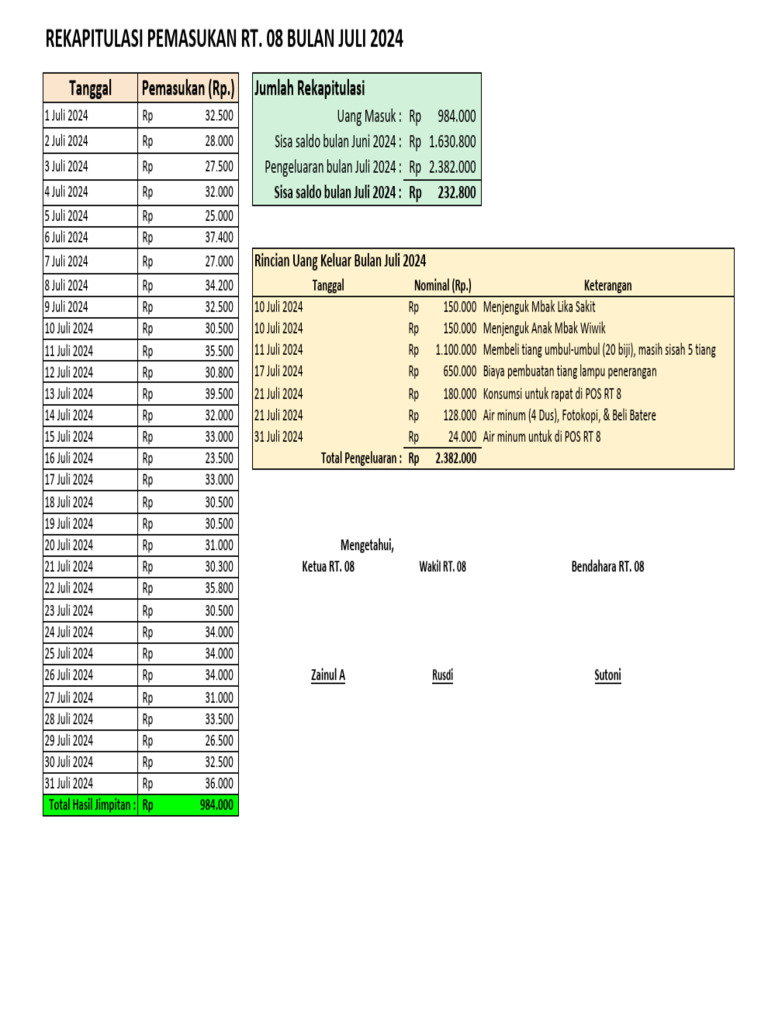 Rekapitulasi Pemasukan RT. 08 - Bulan Juli 2024 | PDF