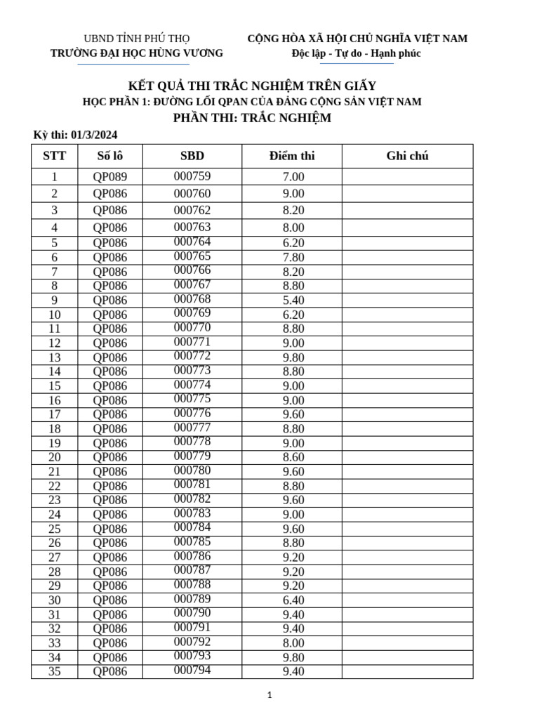 Bang Diem HP1 01.3.2024 | PDF