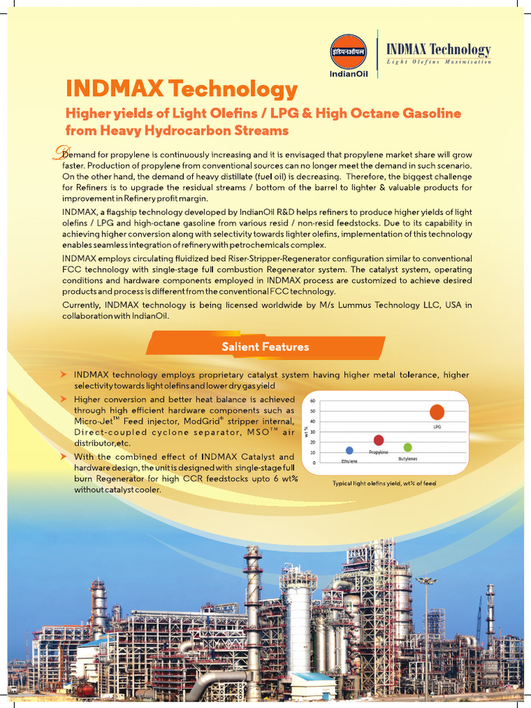 INDMAX Technology | PDF