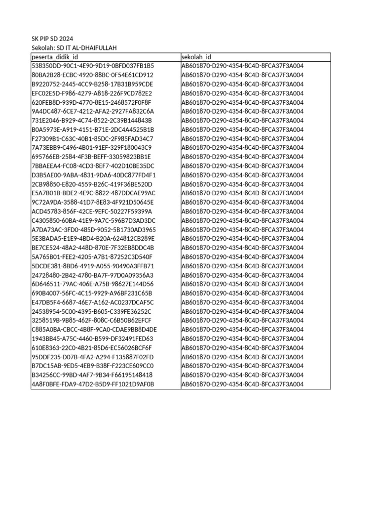 PIP Sekolah SD IT AL DHAIFULLAH Tahun 2024 Sd Semua Tahap Semua Status Cair 20241110 | PDF