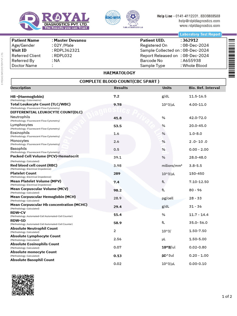 Master Devansu | PDF | White Blood Cell | Animal Anatomy