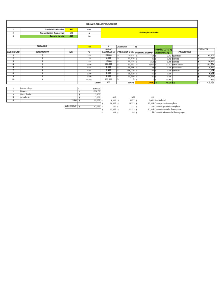 Ficha de Costos 2 | PDF | Personal | Economias
