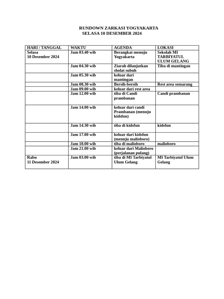 Rundown Perjalanan Zarkasi Yogyakarta | PDF