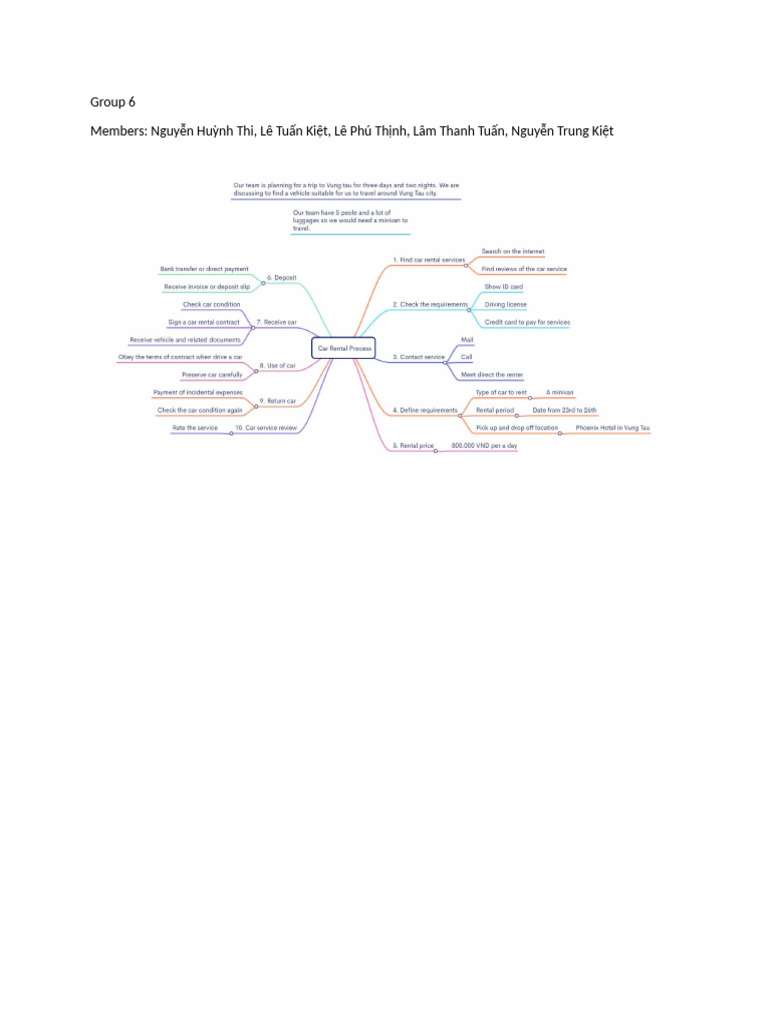 Group 6 Le Phu Thinh | PDF