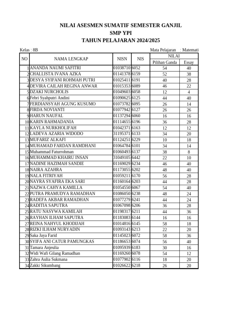 Nilai Ass SMP Ypi | PDF