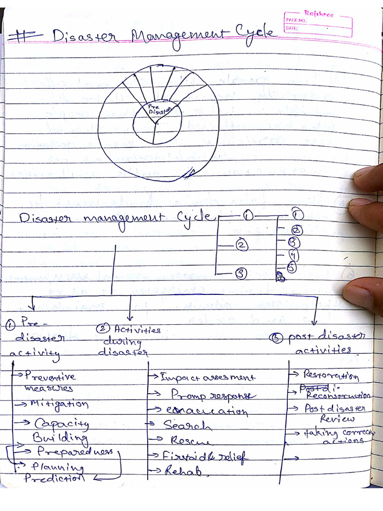 Unit 1 Imp Disaster MGMT | PDF