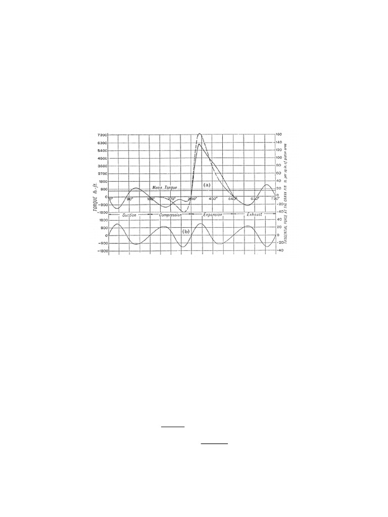 Design of Flywheel Complete | PDF | Torque | Rotation Around A Fixed Axis