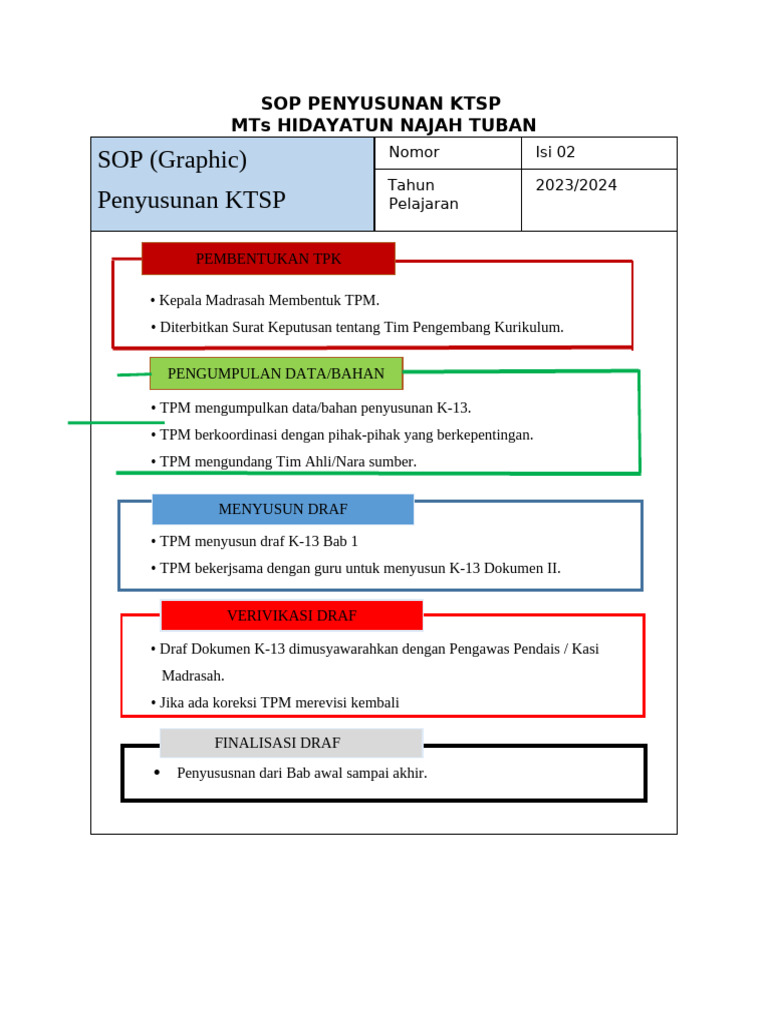 30.1 Standar Isi SOP PENYUSUNAN KTSP | PDF