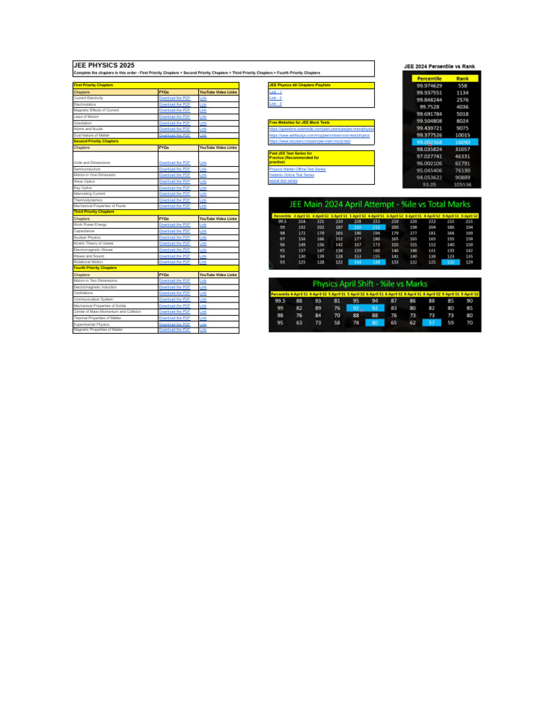 JEE Main Physics Important Chapters Sheet | PDF | Physics | Matter