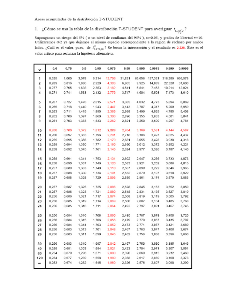 Uso de Las Tablas Z y T | PDF