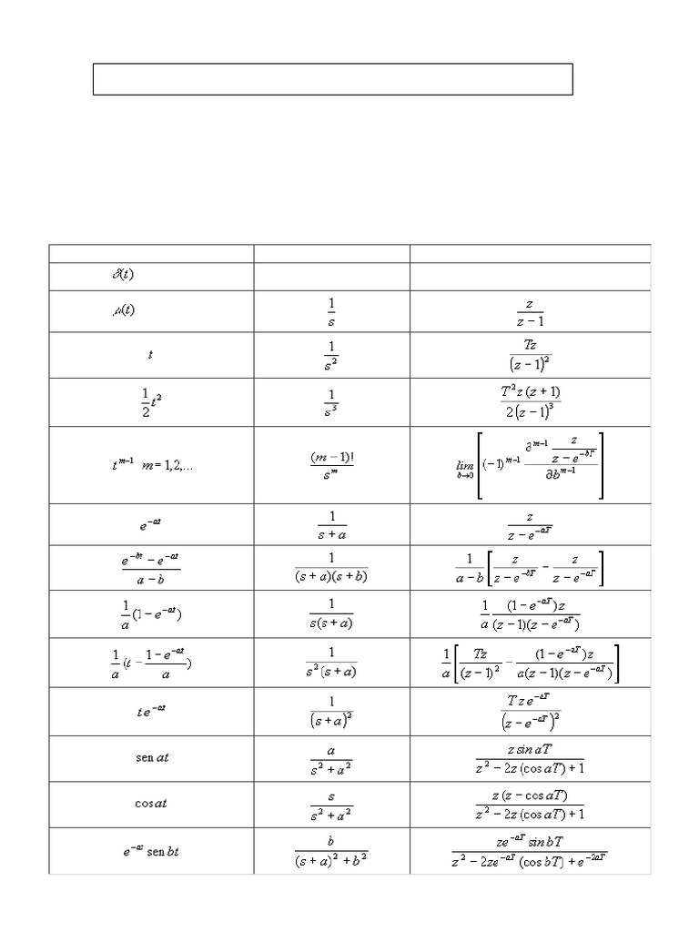 Transformada Z Tabla | PDF