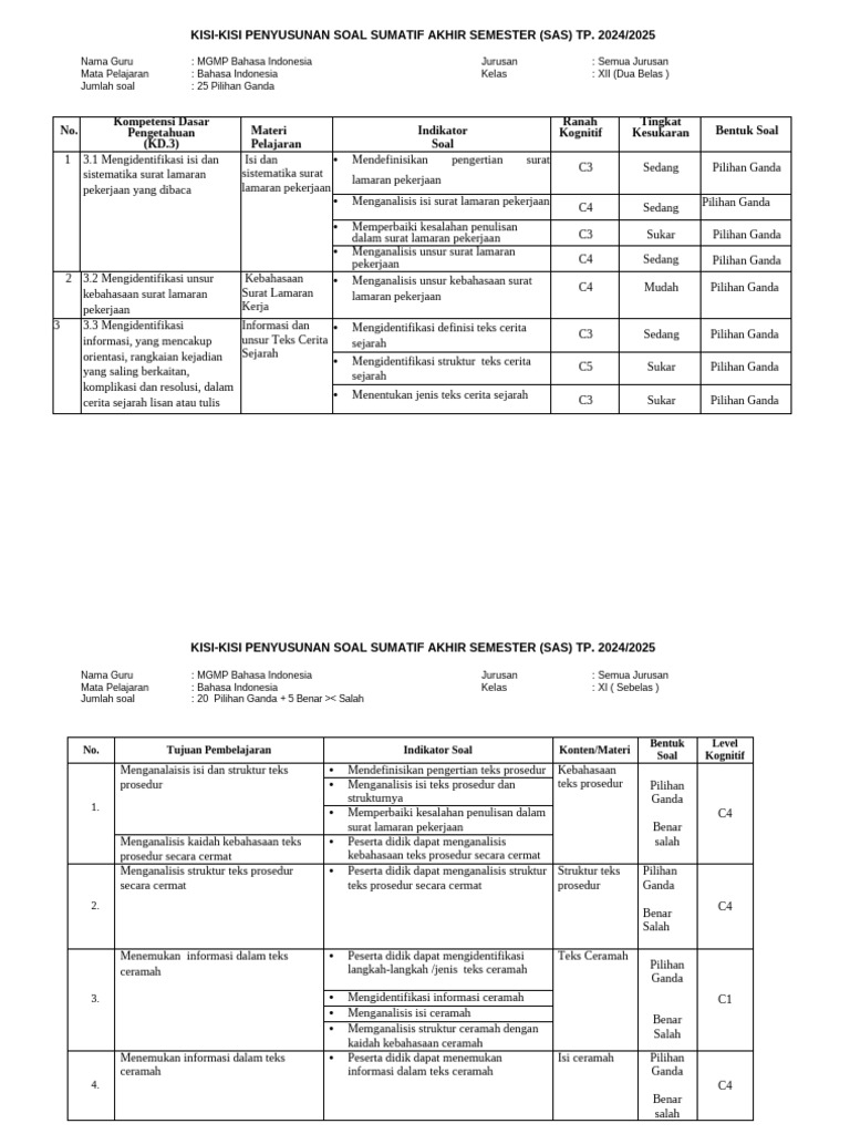 KISI-KISI Bahasa Indonesia Kelas X, XI & XII (Ganjil) 2024 | PDF