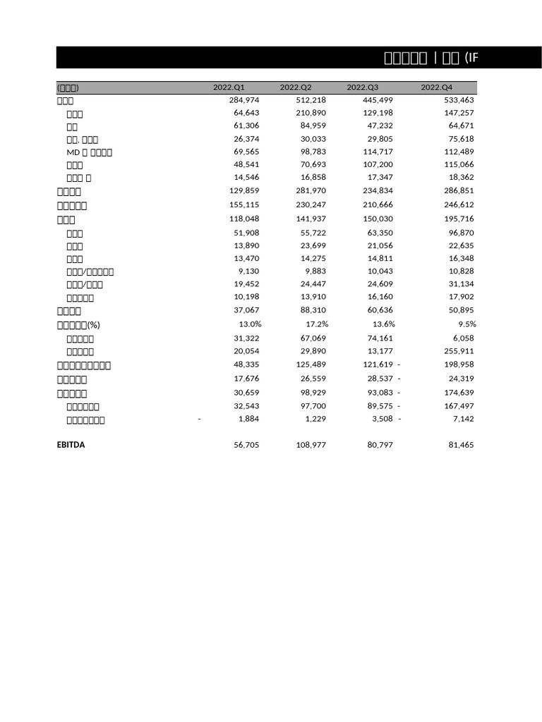 2024 Q1 Fact Sheet | PDF