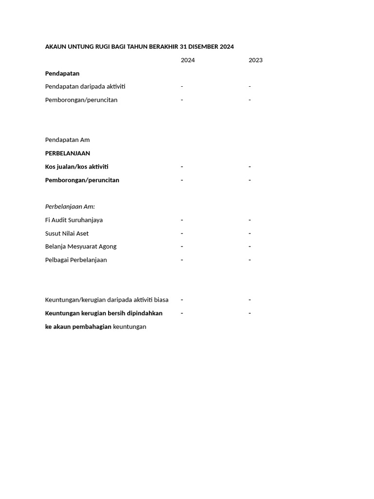 Akaun Untung Rugi Bagi Tahun Berakhir 31 Disember 2024 | PDF