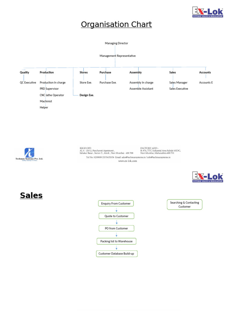Organisation Chart | PDF