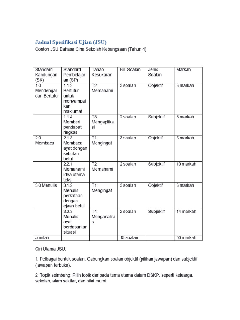Contoh JSU Bahasa Cina | PDF