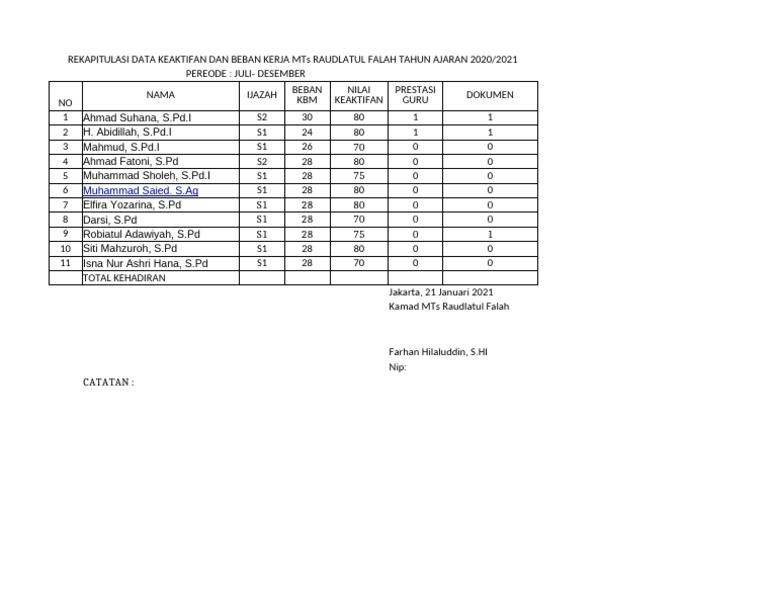 Rekap Absesn a.6 Data Beban Dan Prestasi Guru | PDF