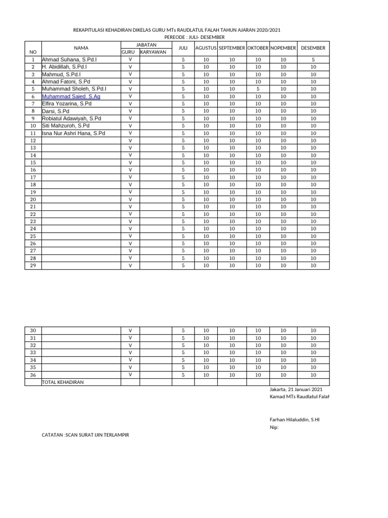 Rekap Absesn a.2 Kehadiran Di Kelas | PDF