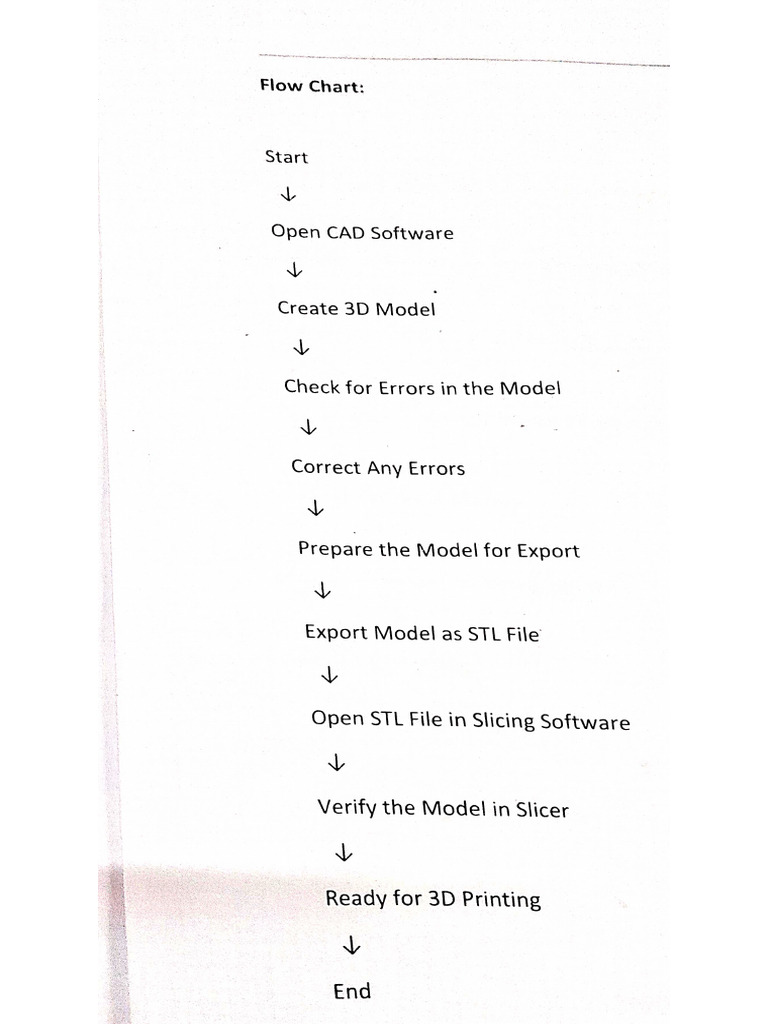AM Lab Manual Flowchart | PDF