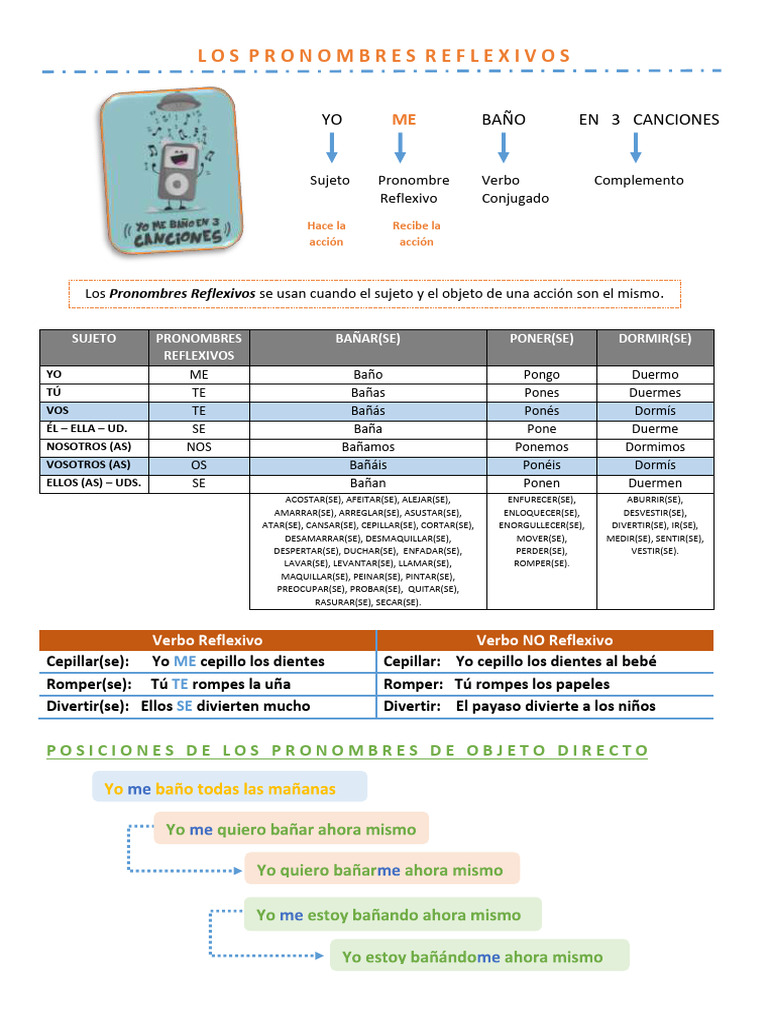 Práctica y Conjugación Verbos Reflexivos | PDF | Pronombre | Mecánica del lenguaje