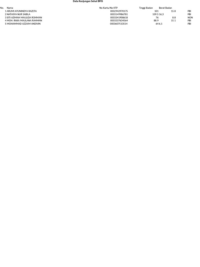 Data Kunjungan Sehat BPJS 2023 | PDF