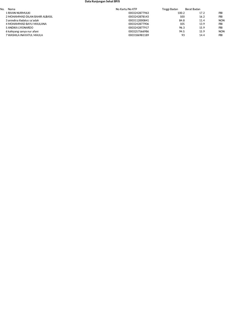 Data Kunjungan Sehat BPJS Delima | PDF
