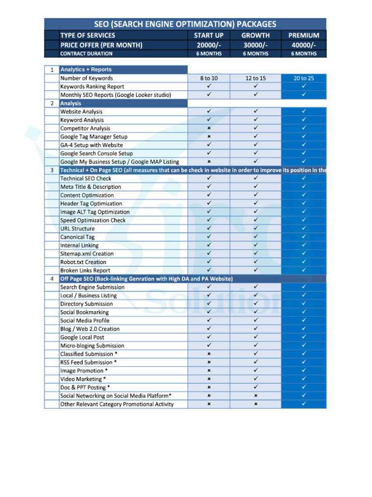IBird Solutions Packages | PDF | Word Press | Websites