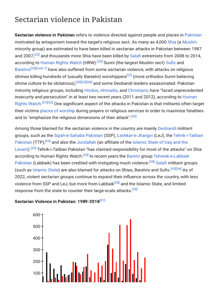 Sectarian Violence in Pakistan | PDF | Abrahamic Religions | Islamic ...