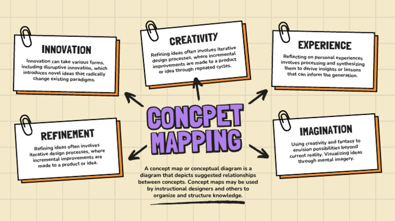 Concept Mapping for Idea Refinement | PDF | Behavioural Sciences | Learning