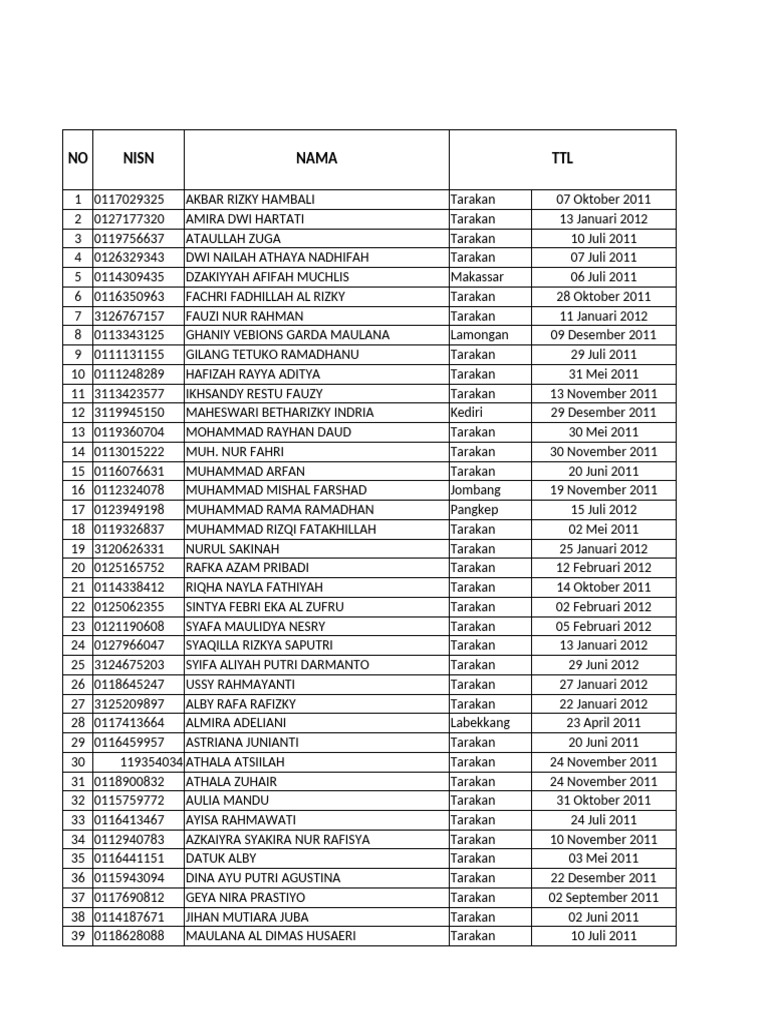 NILAI AKHIR SKL DAN IJAZAH 2024 | PDF