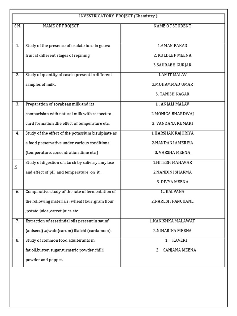 Chemistry Investigatory Projects Overview | PDF