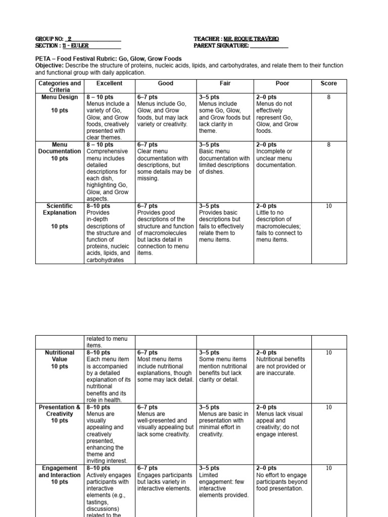 Group 2 - Food Fest Rubric | PDF | Nutrition | Diet & Nutrition
