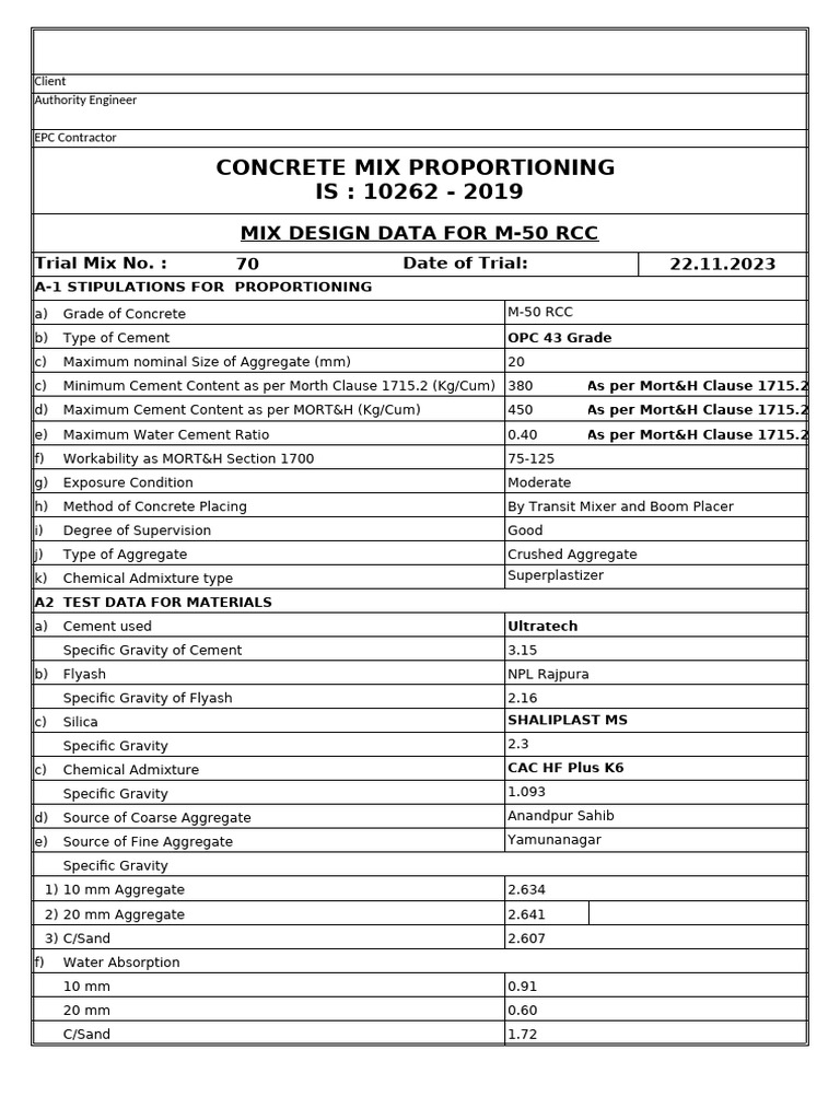 M-50 With Flysh RCC Mohali 70 SUBMITTED | PDF | Concrete | Construction Aggregate
