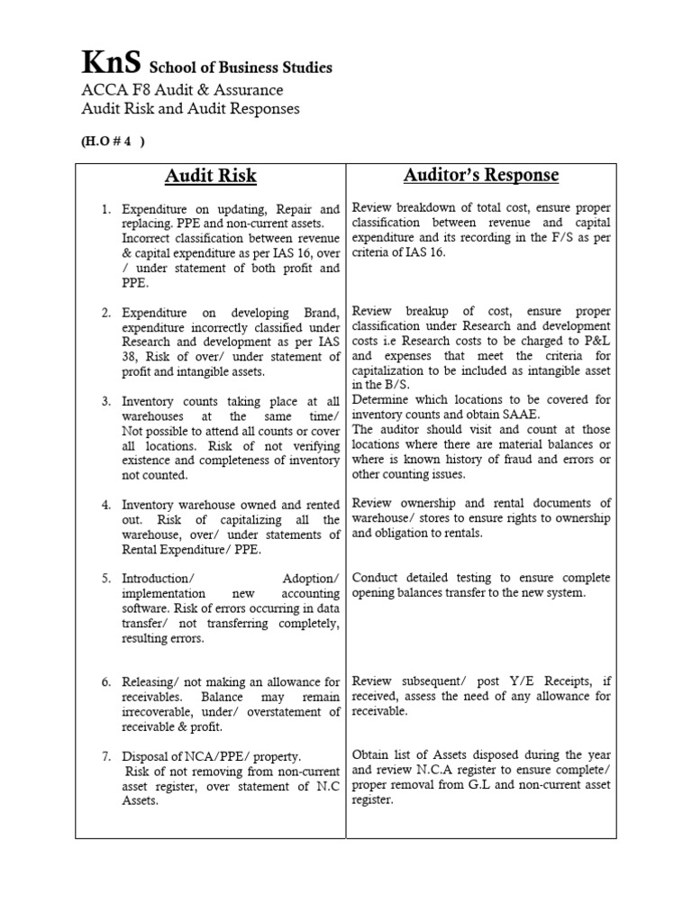 Audit Reponses | PDF | Audit | Going Concern