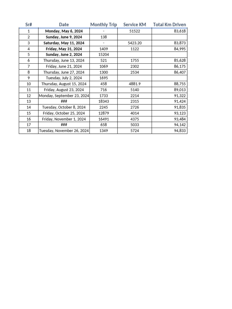 Car Data Pdf