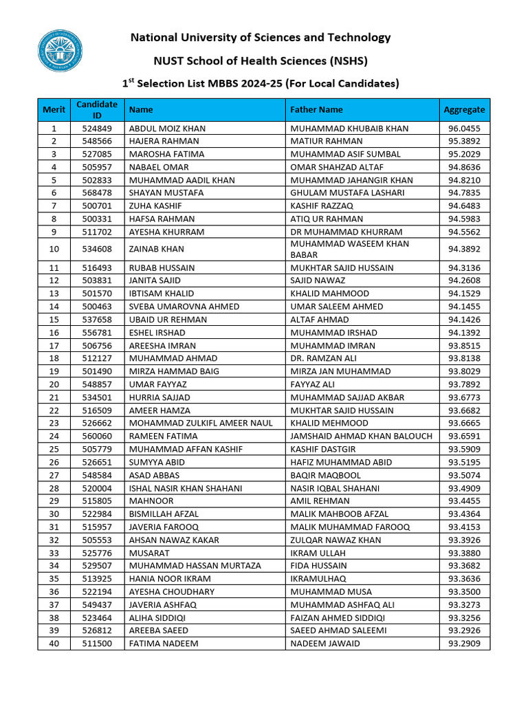 1st Selection List MBBS NSHS Local 2024-25 | PDF | Pakistan