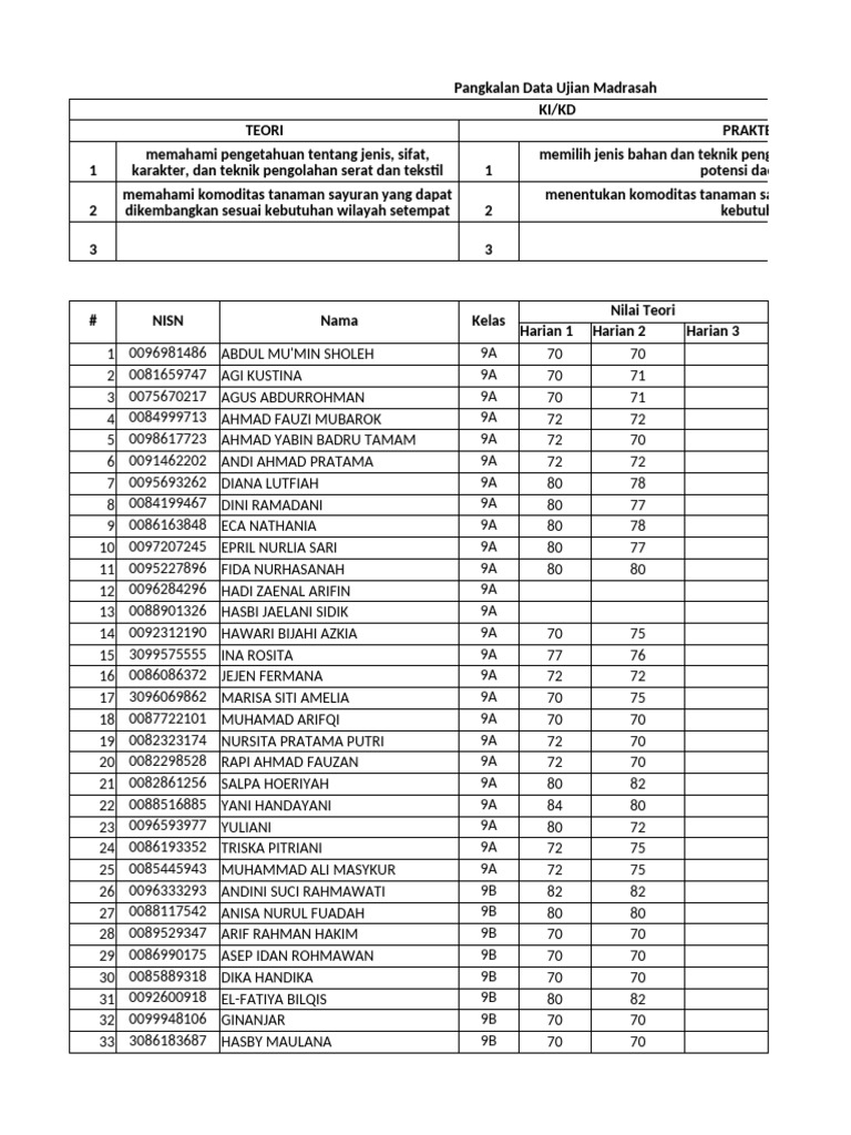 Nilai Prakarya Kls 9 | PDF