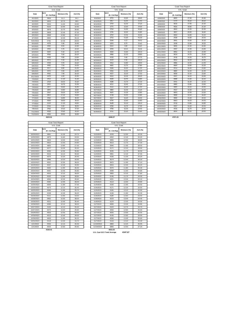 Coal Test Report | PDF | Non Renewable Resources | Energy Technology