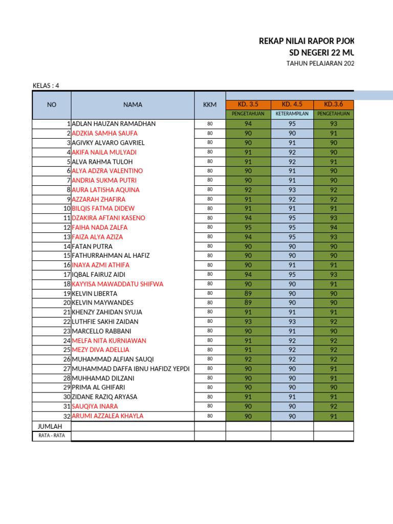 Rekap Nilai Semester II Kelas 4 | PDF