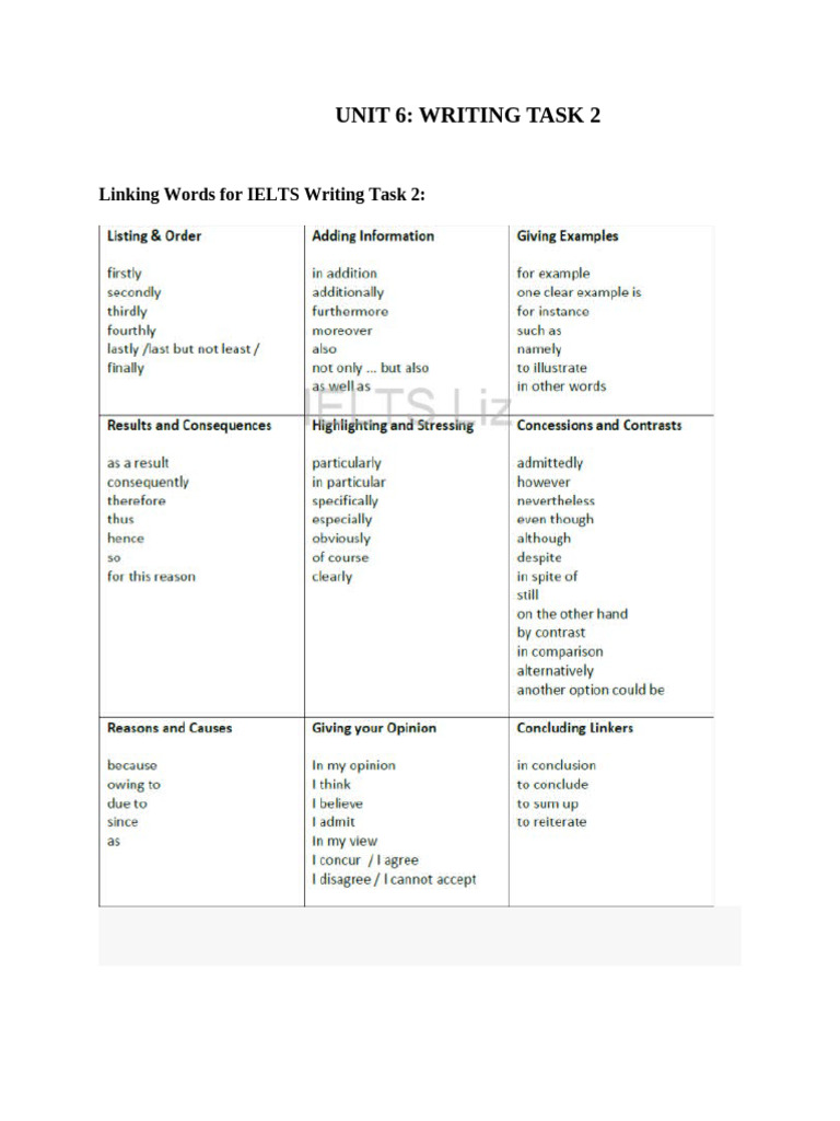 Unit 6 - Writing Task 2 (New) | PDF