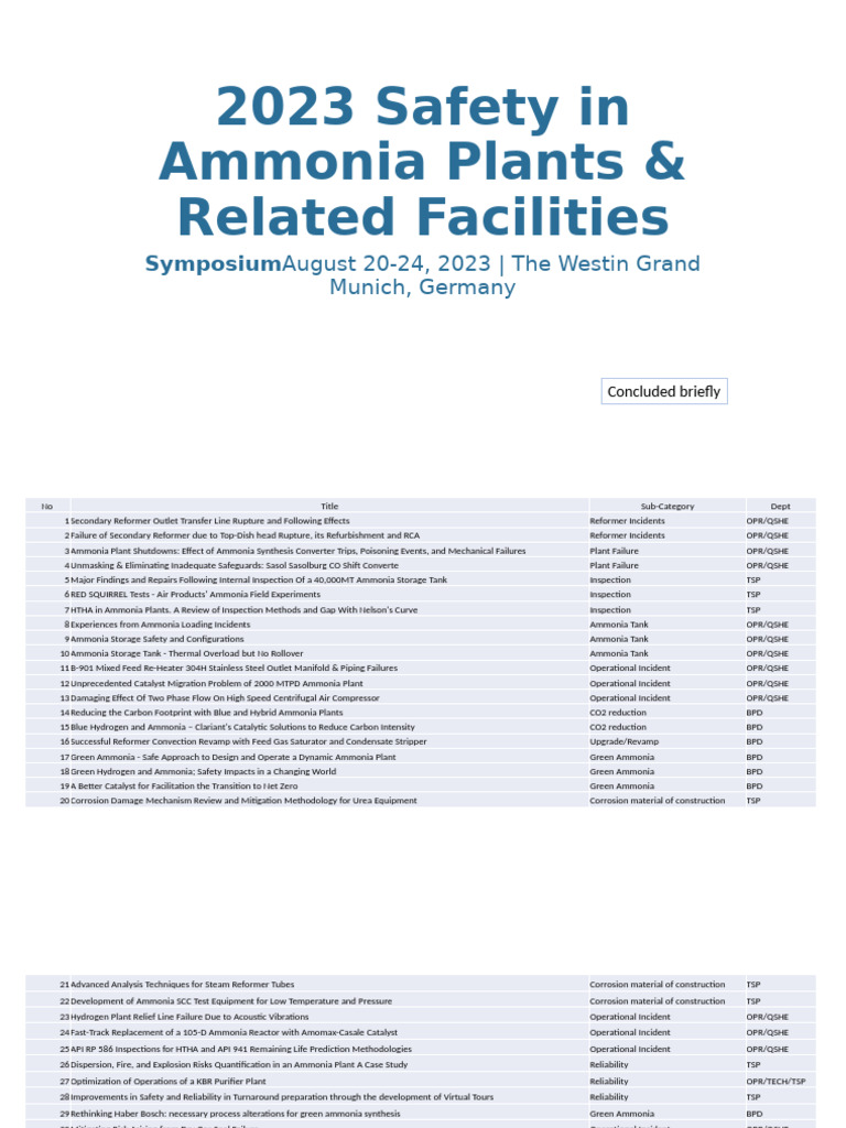 2023 Ammonia Safety Symposium Insights | PDF | Ammonia | Reliability ...