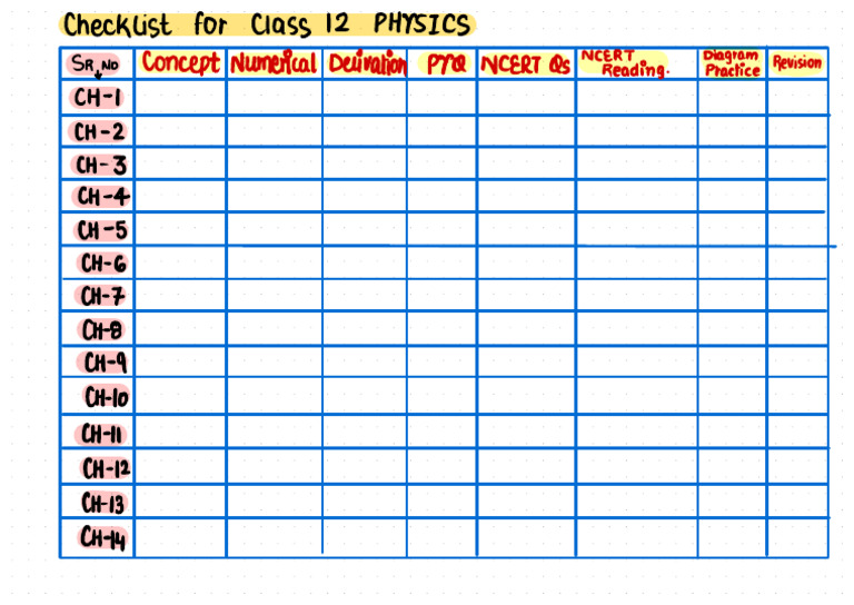 Checklist for Physics | PDF