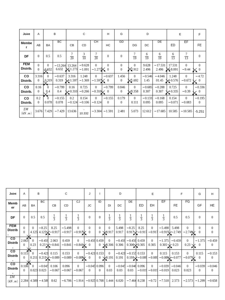 MDM Frame Table | PDF