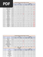 Axle Load Calculation Sheet | PDF | Wheel | Axle