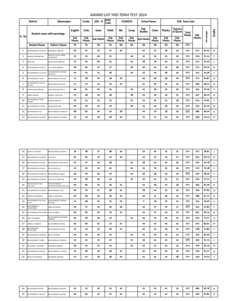 RESULT LIST10th 2024 December (C) | PDF