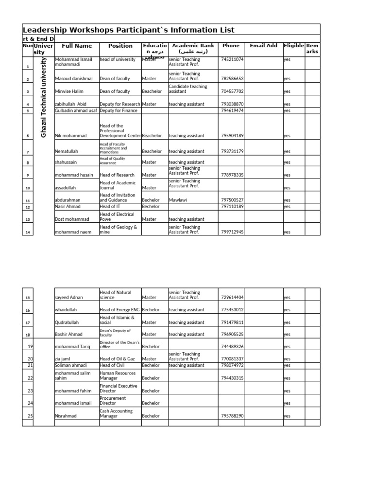 Leadership Workshops Participant's Information List of Ghazni Technical ...