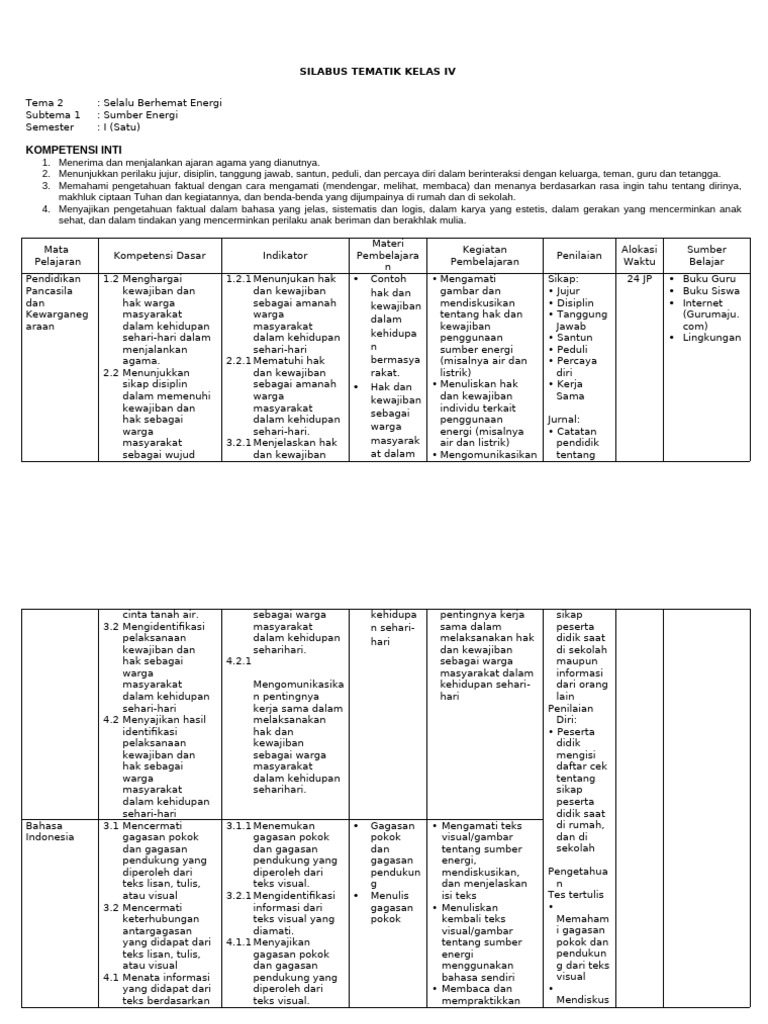 Silabus Kelas 4 SD Tema 2 Subtema 1 | PDF