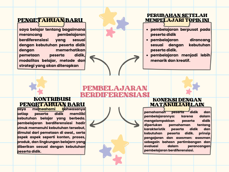 T4.6 KONEKSI ANTAR MATERI PB | PDF
