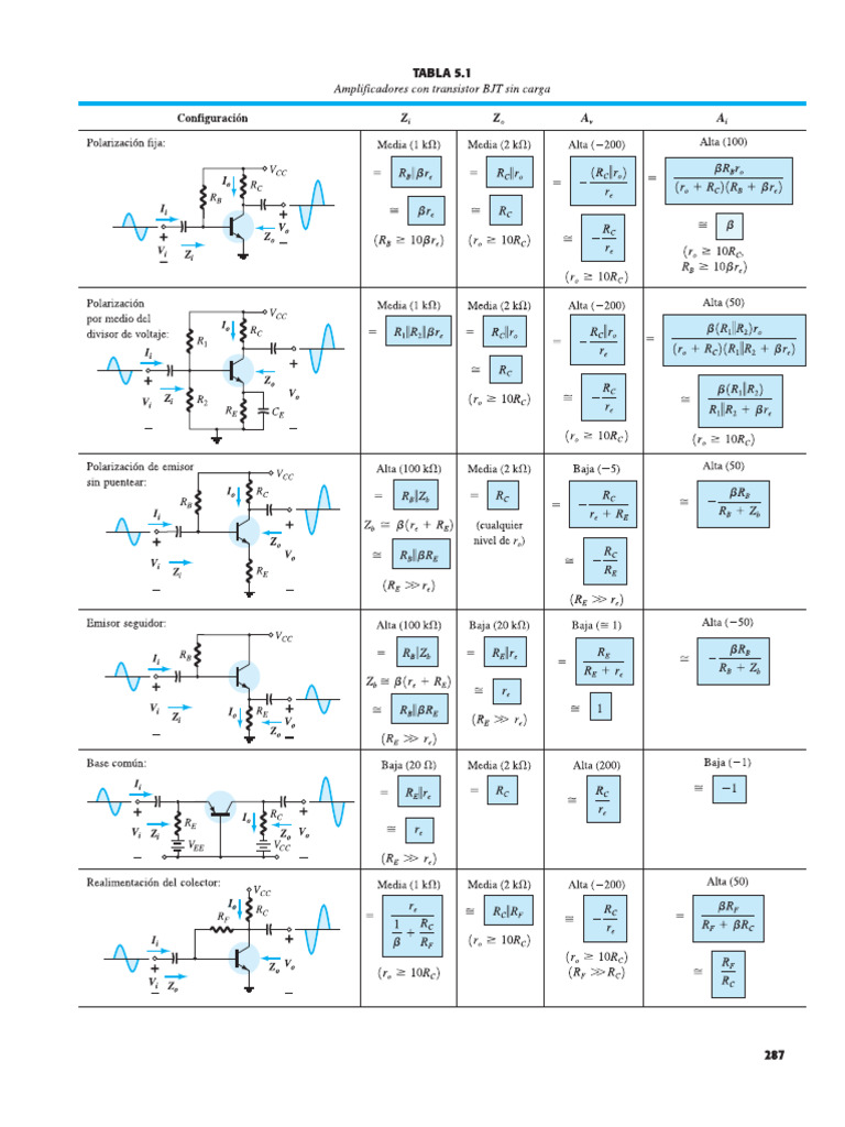 Formulas Transistores BJT | PDF