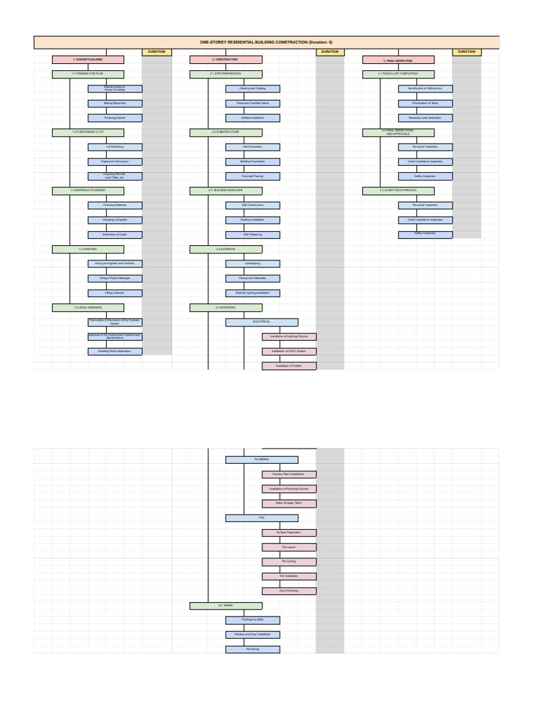 Group 2 - WBS One-Storey Residential Building - Final WBS | PDF | Plumbing | Building Materials